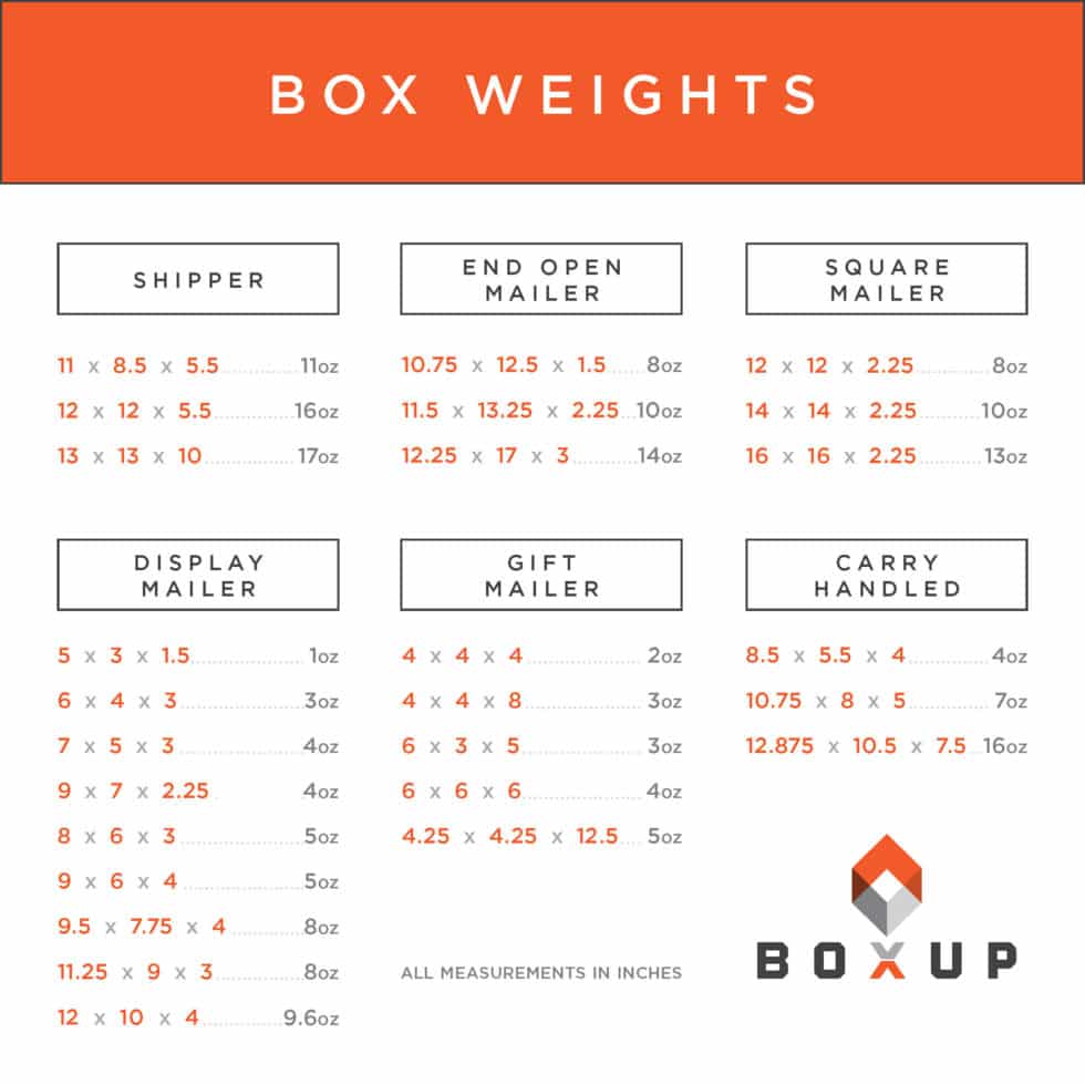 Packaging 101 | Learn the Basics | BoxUp