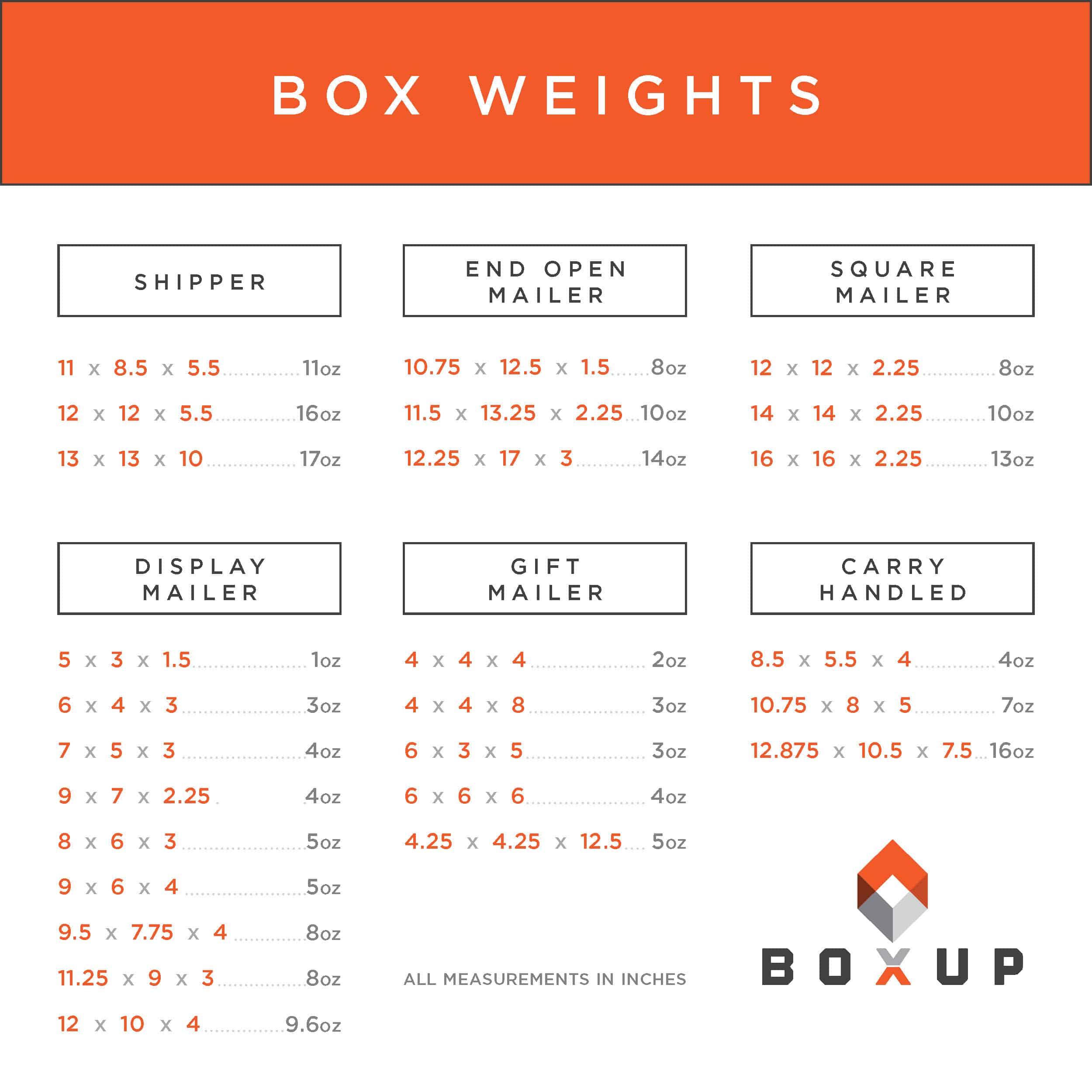 Box Basics - BoxUp