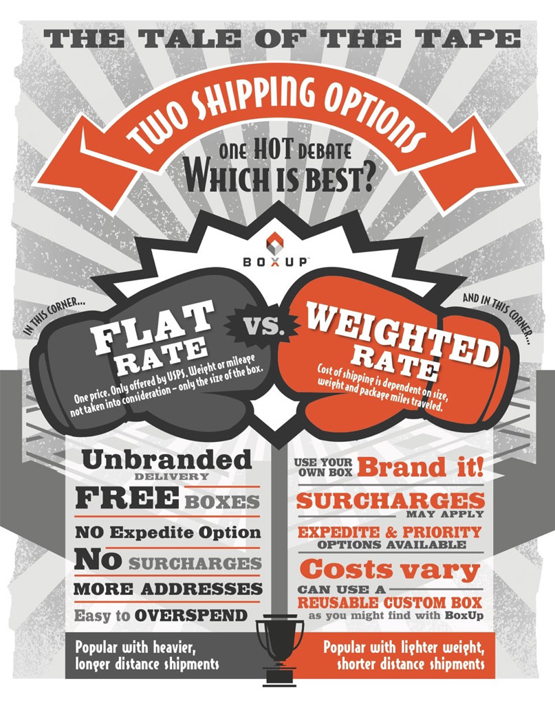 Tutorials and Infographics - BoxUp