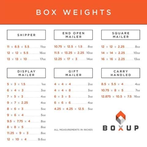 Box Basics | Weight Chart | BoxUp